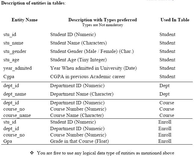Solved Problem Statements:In this project, you will have to | Chegg.com