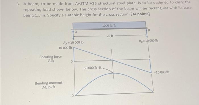 Solved A beam, to be made from AASTM A36 structural steel | Chegg.com