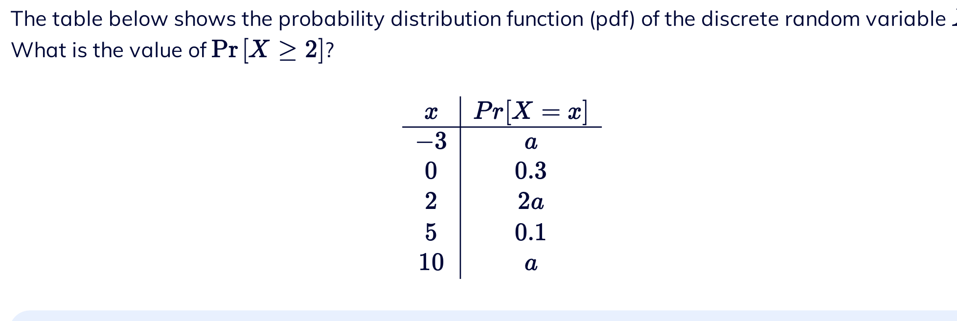 Solved The table below shows the probability distribution | Chegg.com
