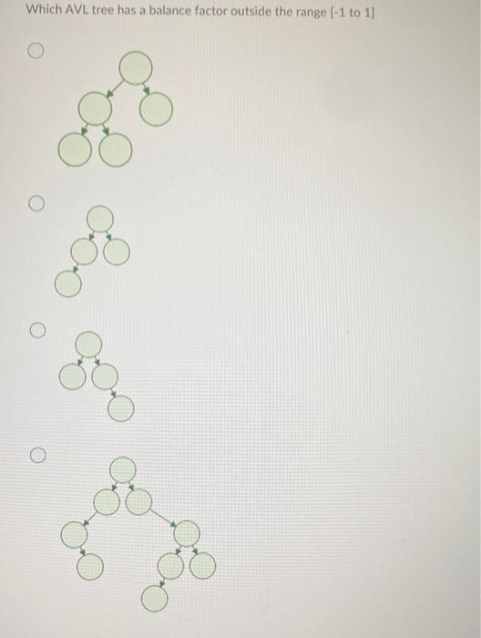 Solved Which AVL tree has a balance factor outside the range | Chegg.com