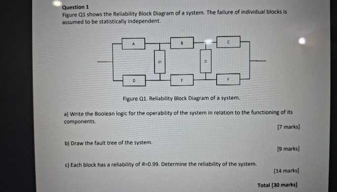 Question 1Figure Q1 ﻿shows the Reliability Block | Chegg.com
