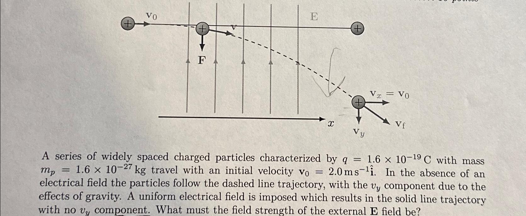 Solved A series of widely spaced charged particles | Chegg.com