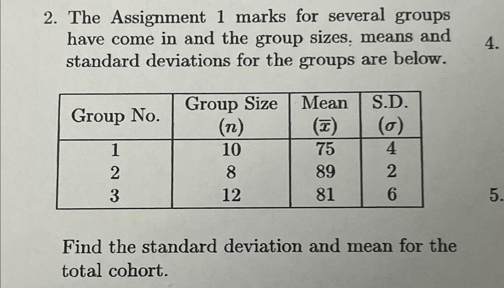 Solved The Assignment 1 ﻿marks for several groups have come | Chegg.com
