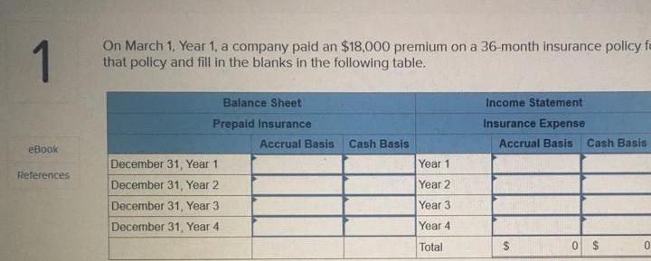 Solved On March 1, Year 1, a company paid an $18,000 premium | Chegg.com