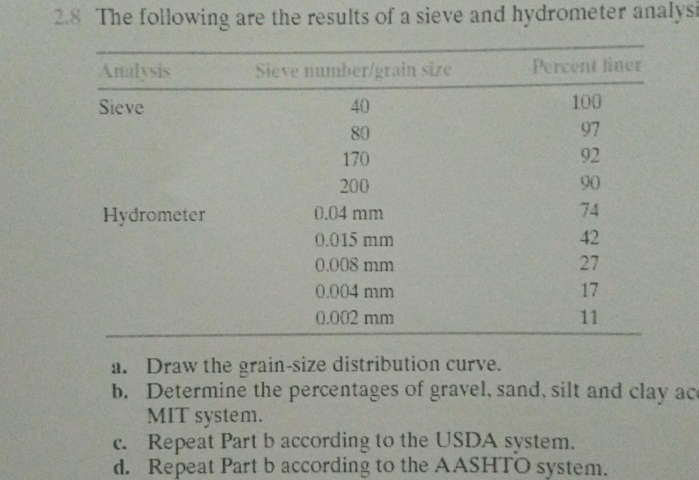 Solved 1i) Repeat Problem 2.8 with the following data. a. | Chegg.com