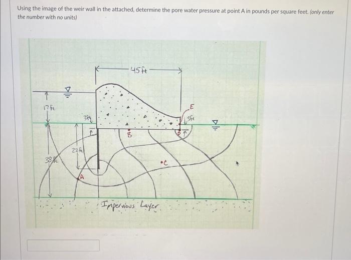 Solved Using the image of the weir wall in the attached, | Chegg.com