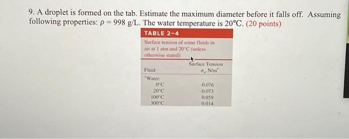 Solved 9. A droplet is formed on the tab. Estimate the | Chegg.com