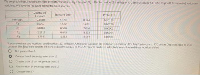Solved We are predicting sales using multiple predictor | Chegg.com