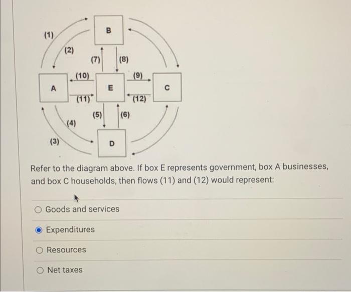 Solved B (1) () (2) (7) (8) (10) (9) A A E с (11) * (12) (5) | Chegg.com
