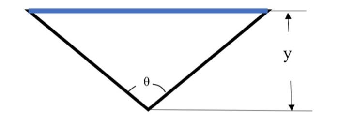 Solved Question | Chegg.com