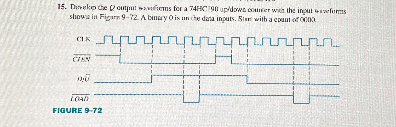 Solved Develop the Q ﻿output waveforms for a 74HC190 | Chegg.com