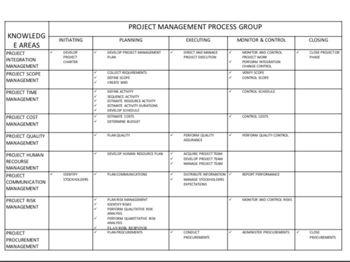 Solved Project ManagementDoing this project requires step by | Chegg.com Solved Project ManagementDoing this project requires step by | Chegg.com