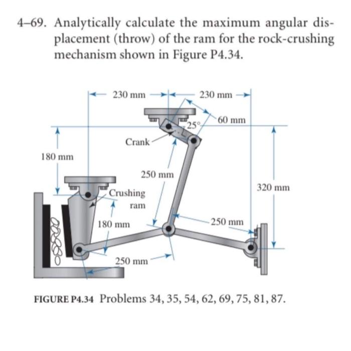 Solved 4–69. Analytically calculate the maximum angular dis- | Chegg.com