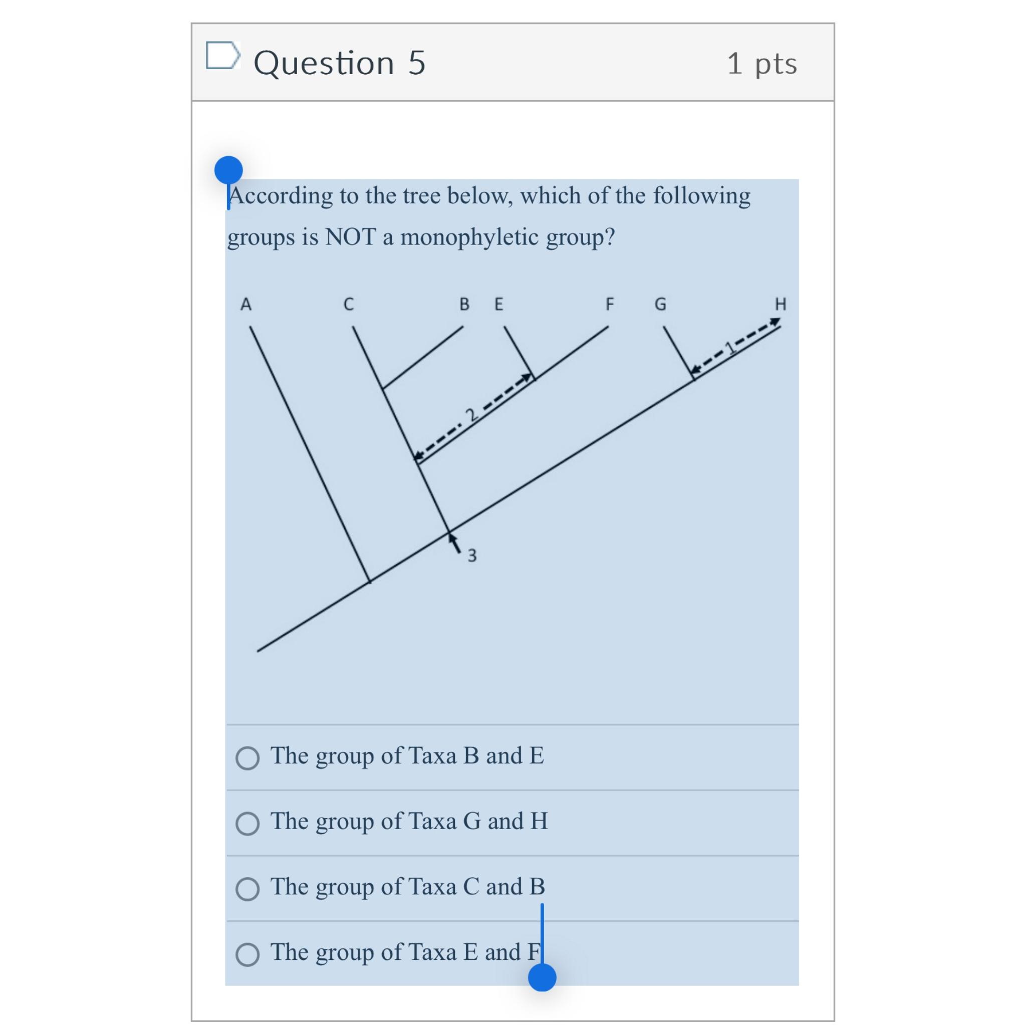 Solved Question 51 ﻿ptsAccording to the tree below, which of | Chegg.com