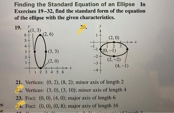 Solved Finding the Standard Equation of an Ellipse In | Chegg.com