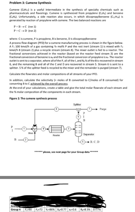 Solved Problem 3: Cumene Synthesis Cumene (CHA) is a useful | Chegg.com