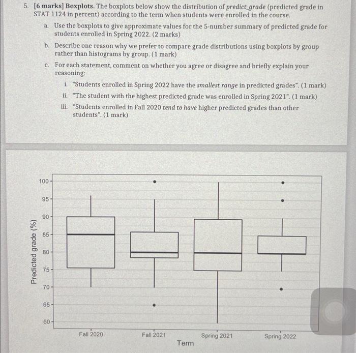Solved 5. [6 marks] Boxplots. The boxplots below show the | Chegg.com