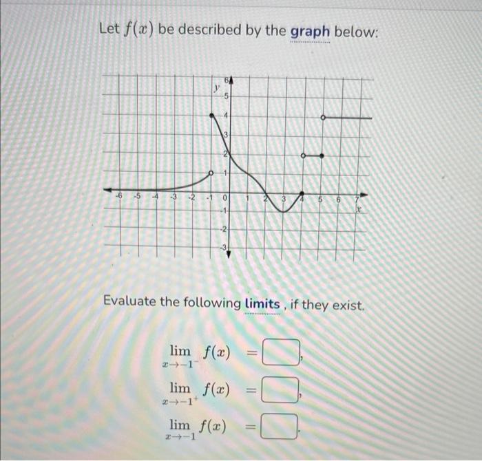 Solved Let f(x) be described by the graph below. Compute the | Chegg.com