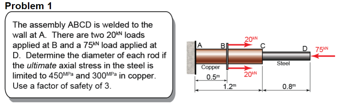 Solved Problem 1The assembly ABCD is welded to thewall at A. | Chegg.com