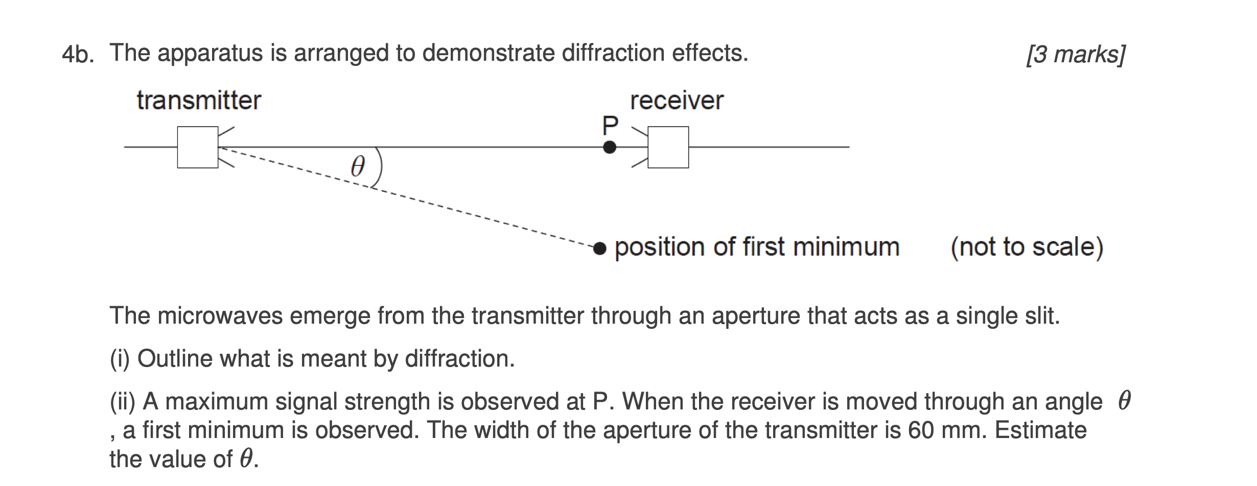 Solved 4b. ﻿The apparatus is arranged to demonstrate | Chegg.com