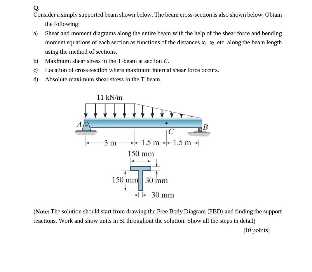 Solved Q. Consider a simply supported beam shown below. The | Chegg.com