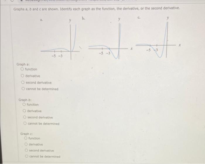 Solved > Graphs a, b and care shown. Identify each graph as | Chegg.com