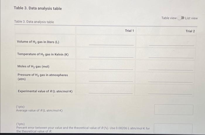 Table 1. Experimental data table Table 1. | Chegg.com