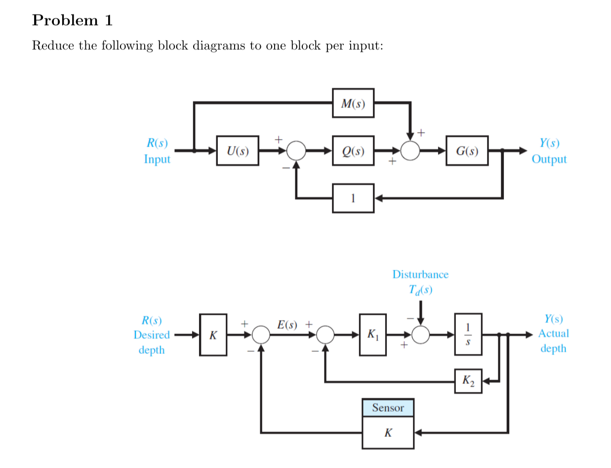 Solved Problem 1Reduce the following block diagrams to one | Chegg.com
