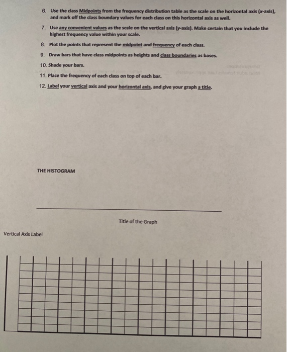 Solved CONSTRUCTING A FREQUENCY HISTOGRAM FROM A FREQUENCY | Chegg.com