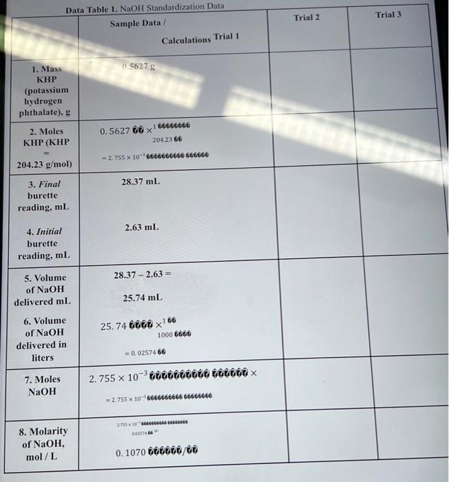 Solved Data Table 1. NaOH Standardization DataPostlab | Chegg.com Solved Data Table 1. NaOH Standardization DataPostlab | Chegg.com