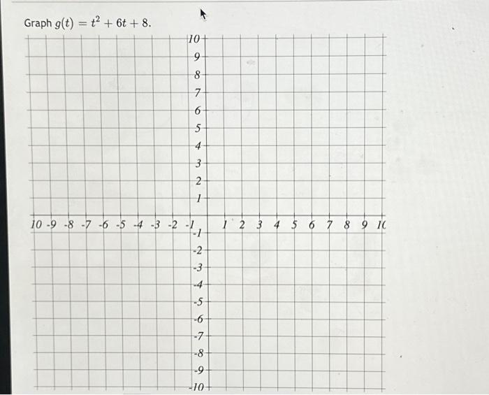 Solved Graph g(t)=t2+6t+8. | Chegg.com
