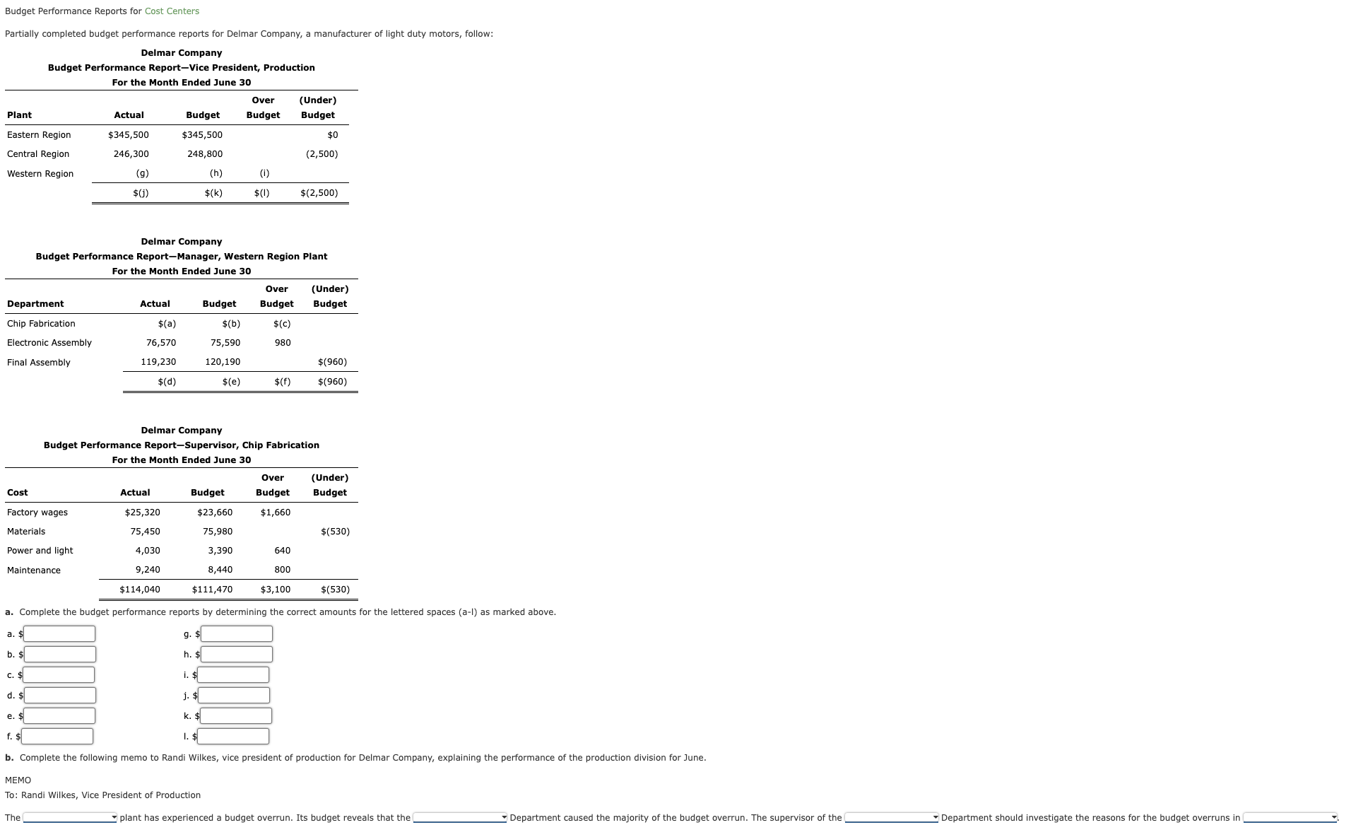 Solved Budget Performance Reports for Cost CentersPartially | Chegg.com