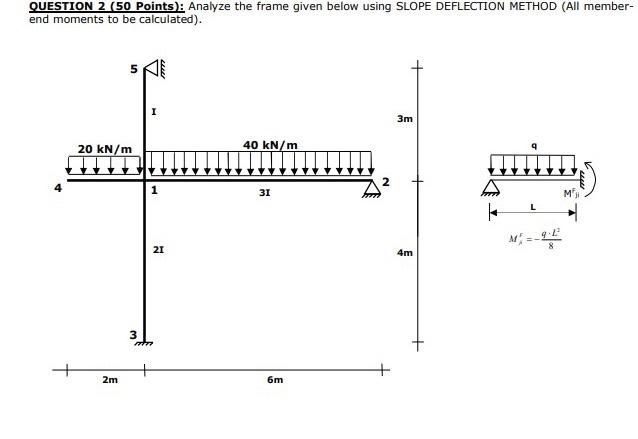 Solved QUESTION 2 (50 Points): Analyze the frame given below | Chegg.com