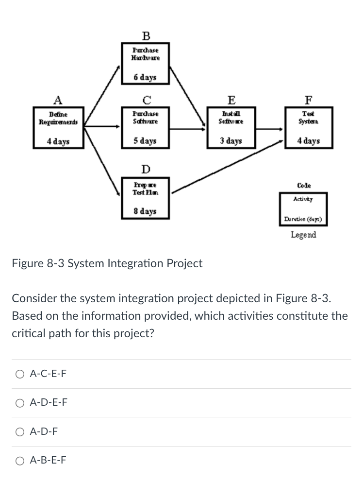 Solved Figure 8-3 ﻿System Integration ProjectConsider the | Chegg.com