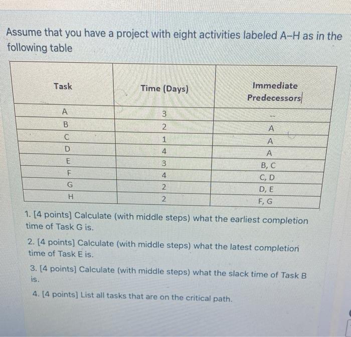 Solved Assume that you have a project with eight activities | Chegg.com