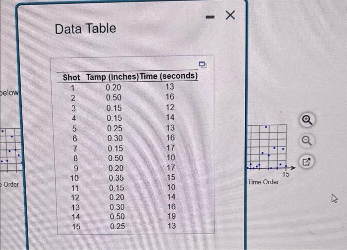 Solved 2 H+1H2Data Table | Chegg.com