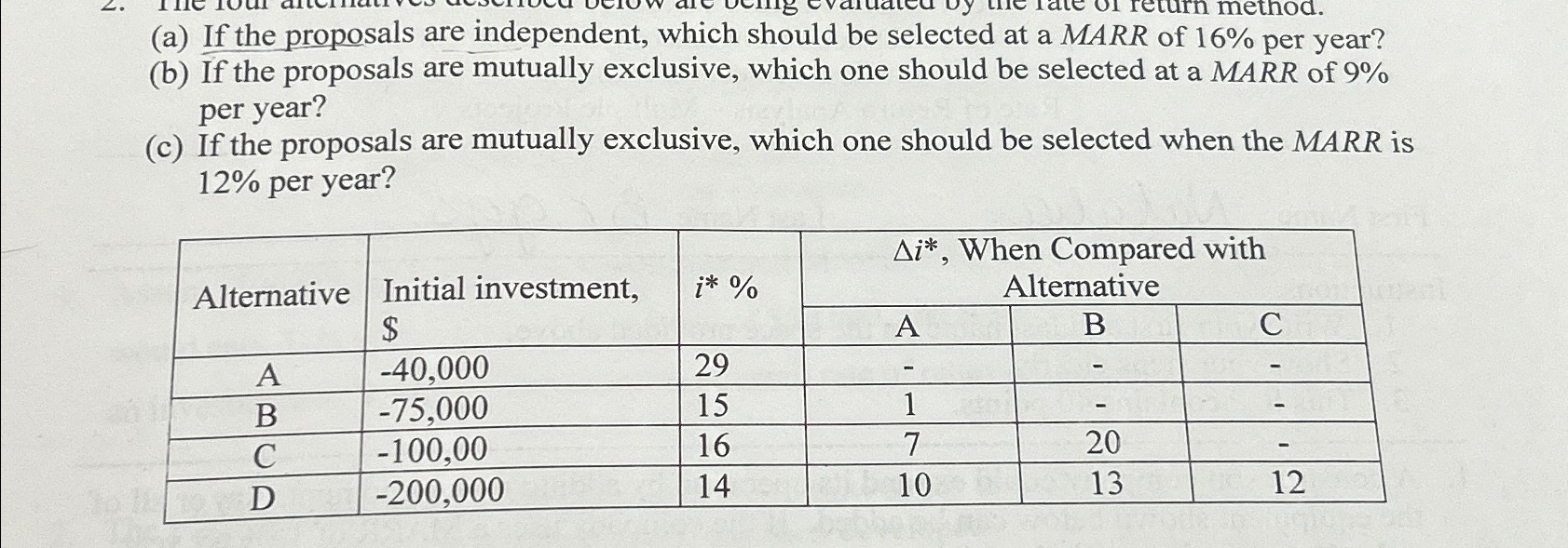 Solved (a) ﻿If the proposals are independent, which should | Chegg.com