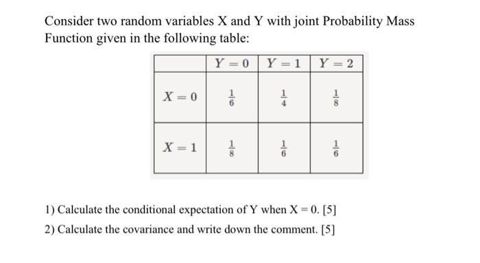 Solved Consider two random variables X and Y with joint | Chegg.com
