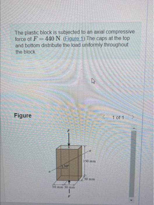 Solved The plastic block is subjected to an axial | Chegg.com