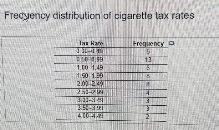 Solved The frequency distribution was obtained using a class | Chegg.com