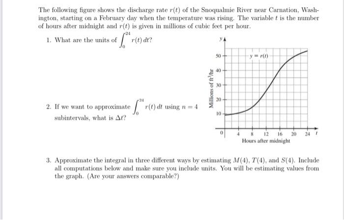 Solved The following figure shows the discharge rate r(t) of | Chegg.com