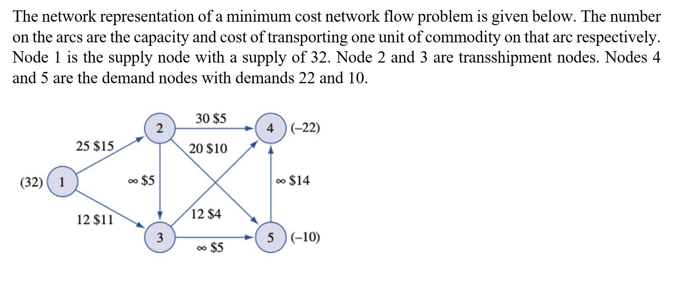 Solved a. ﻿Formulate the linear programming model for | Chegg.com