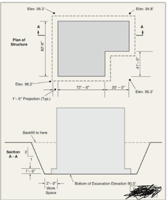 Solved The Figure shows the calculation for a pit to | Chegg.com