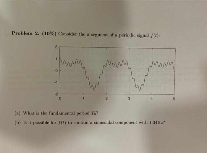 Solved Problem 2. (10%) Consider the a segment of a periodic | Chegg.com
