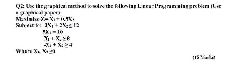 Solved Q2: Use the graphical method to solve the following | Chegg.com