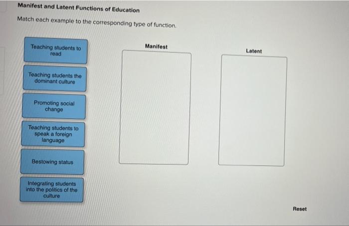 Solved Manifest and Latent Functions of Education Match each | Chegg.com