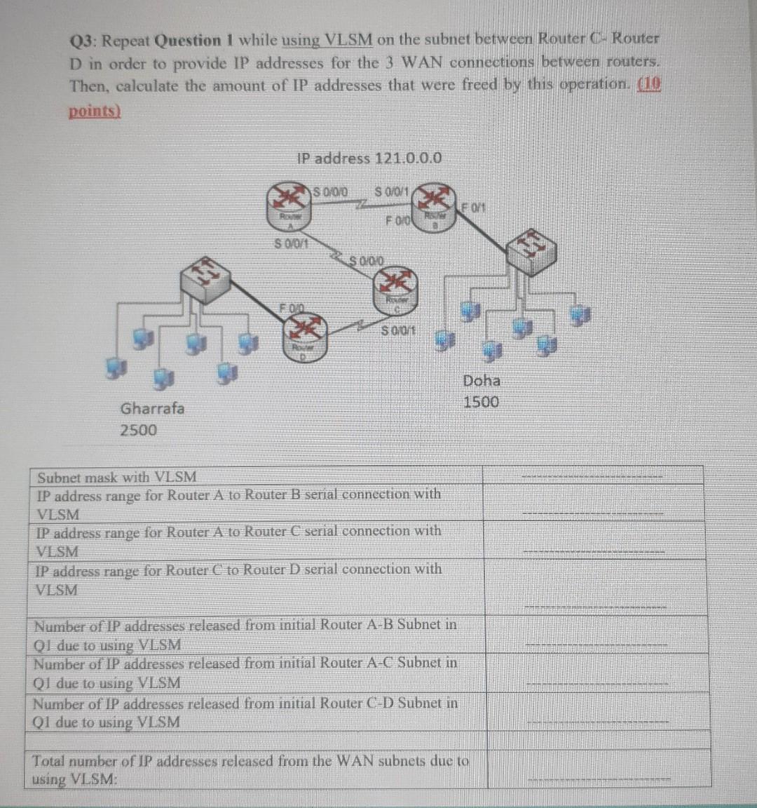 Solved Q3: Repeat Question 1 while using VLSM on the subnet | Chegg.com