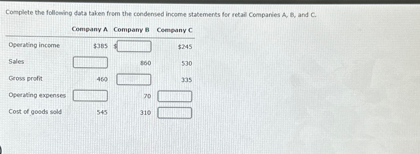 Solved Complete the following data taken from the condensed | Chegg.com