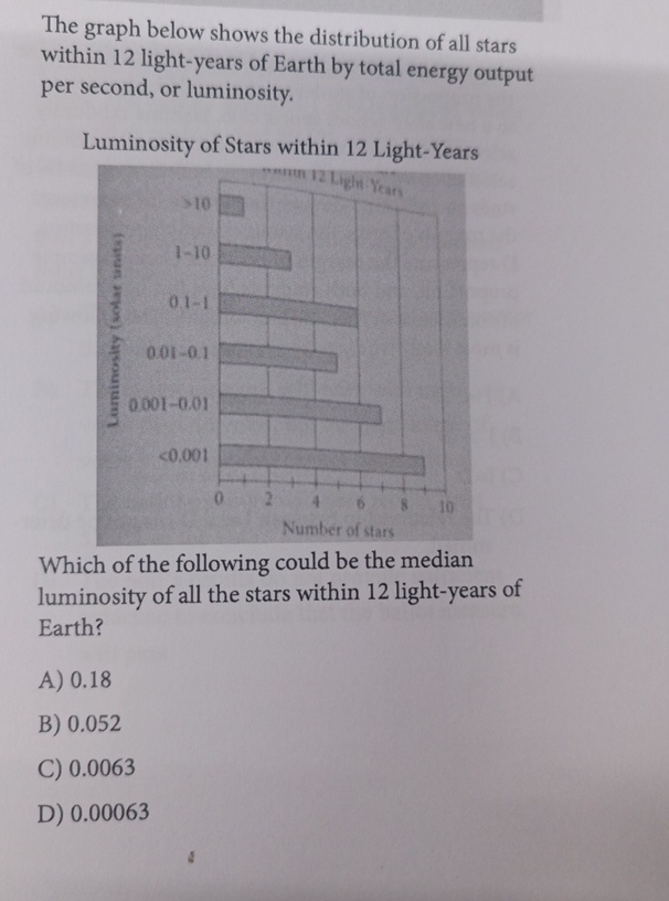 Solved The graph below shows the distribution of all stars | Chegg.com