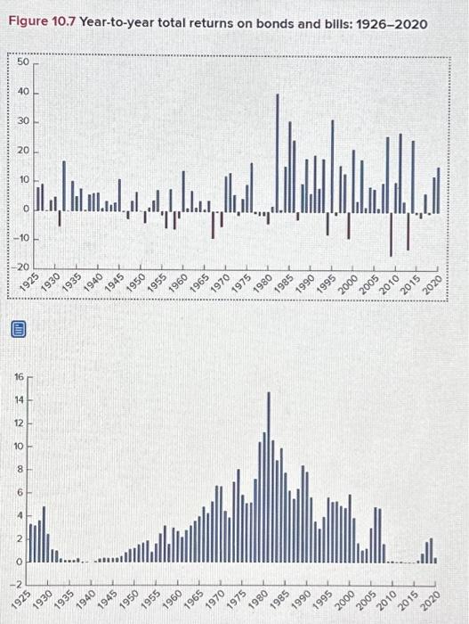 Solved TABLE 10.1 YEAR-TOYEAR TOTAL RETURIS: 1926-2020 | Chegg.com